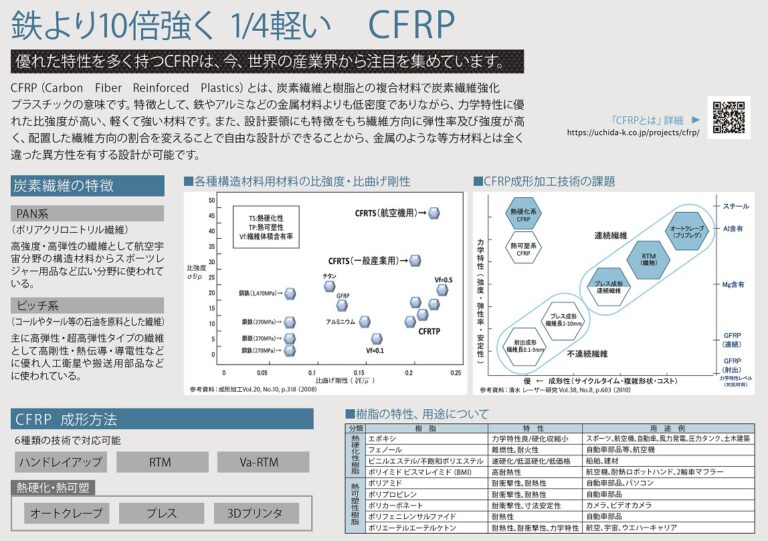 FRP・GFRP・CFRPの違いについて | 株式会社UCHIDA